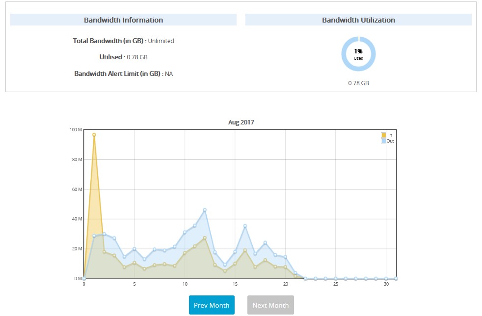 Server Information – Webuzo